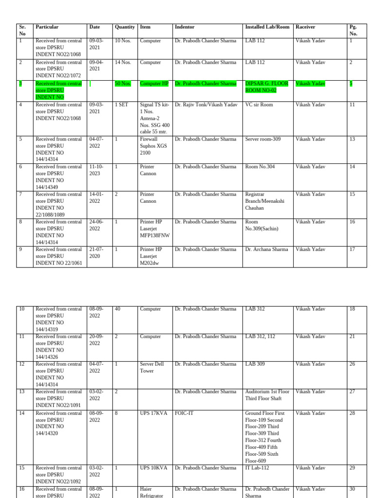 Equipment Inventory Report for DPSRU | PDF | Hewlett Packard | Computer ...