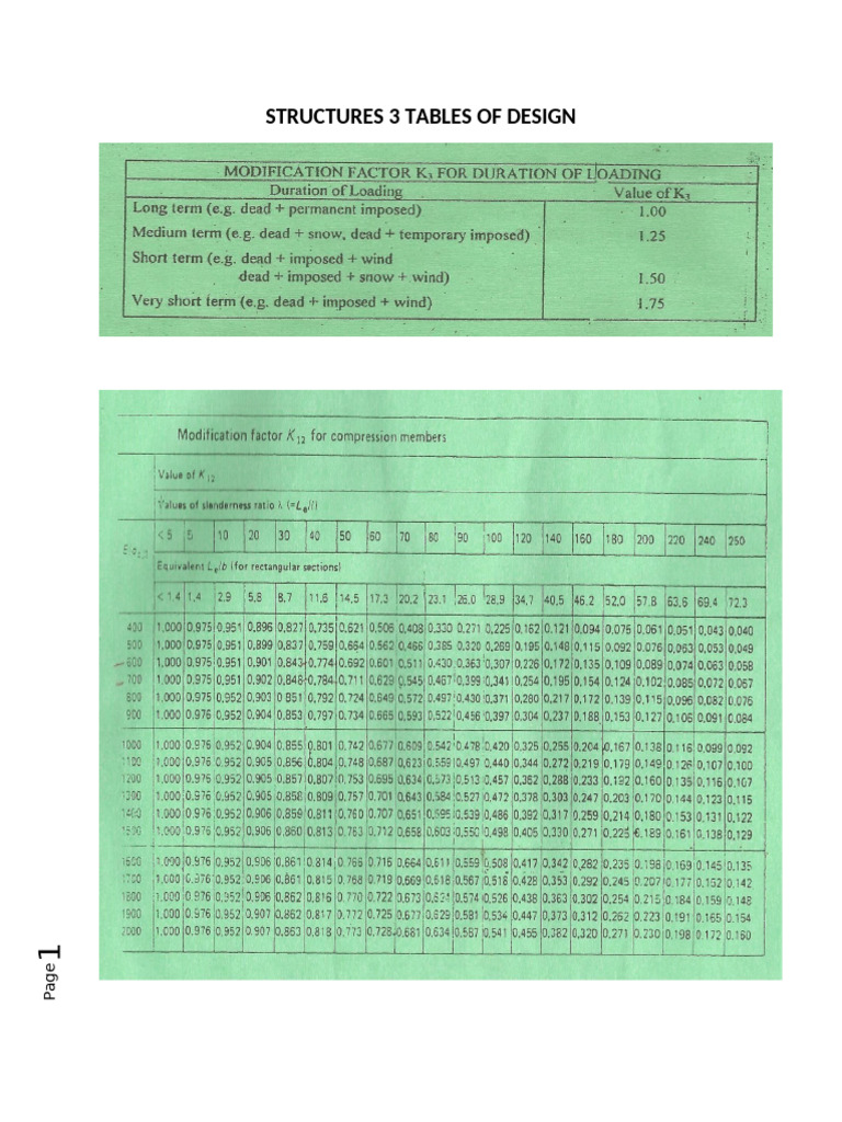 Structures 3 Tables of Design of Steeland Timber | PDF
