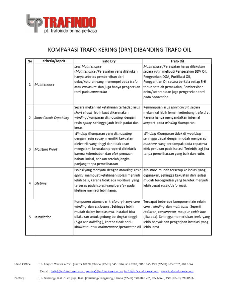 Komparasi Trafo Kering dan Trafo Oil | PDF