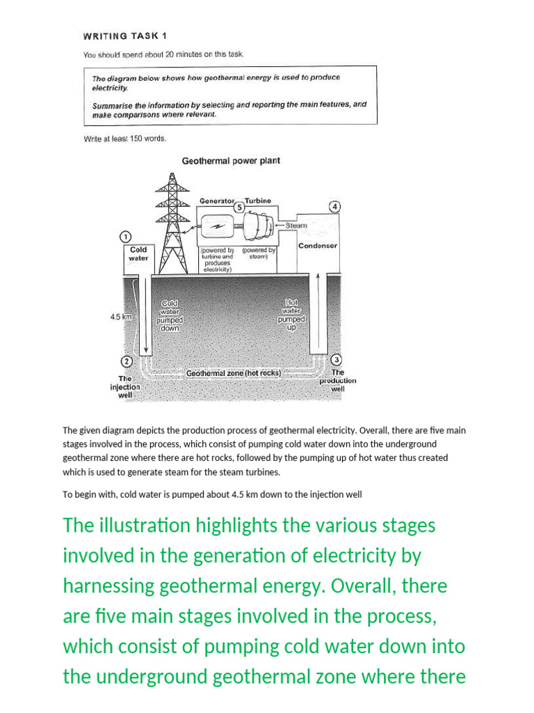 The Given Diagram Depicts The Production Process of Geothermal ...