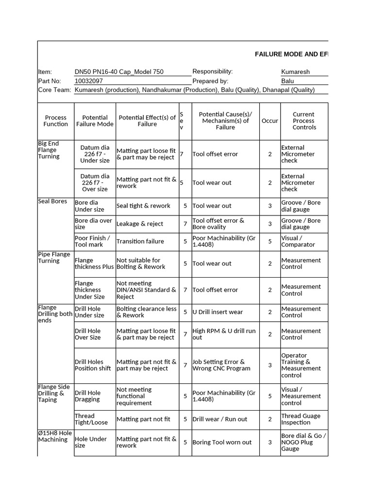 Fmea Sg-Hon-04 Dn50 Cap | PDF | Drilling | Drill