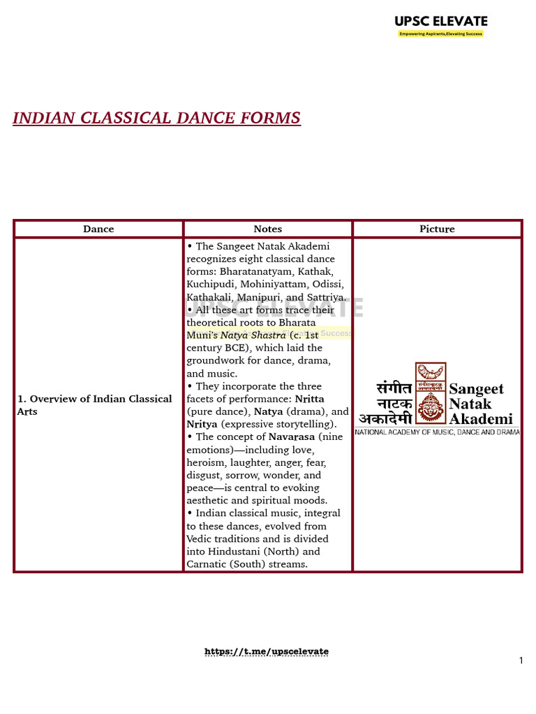 Overview of Indian Classical Dances | PDF | Performing Arts | Dances