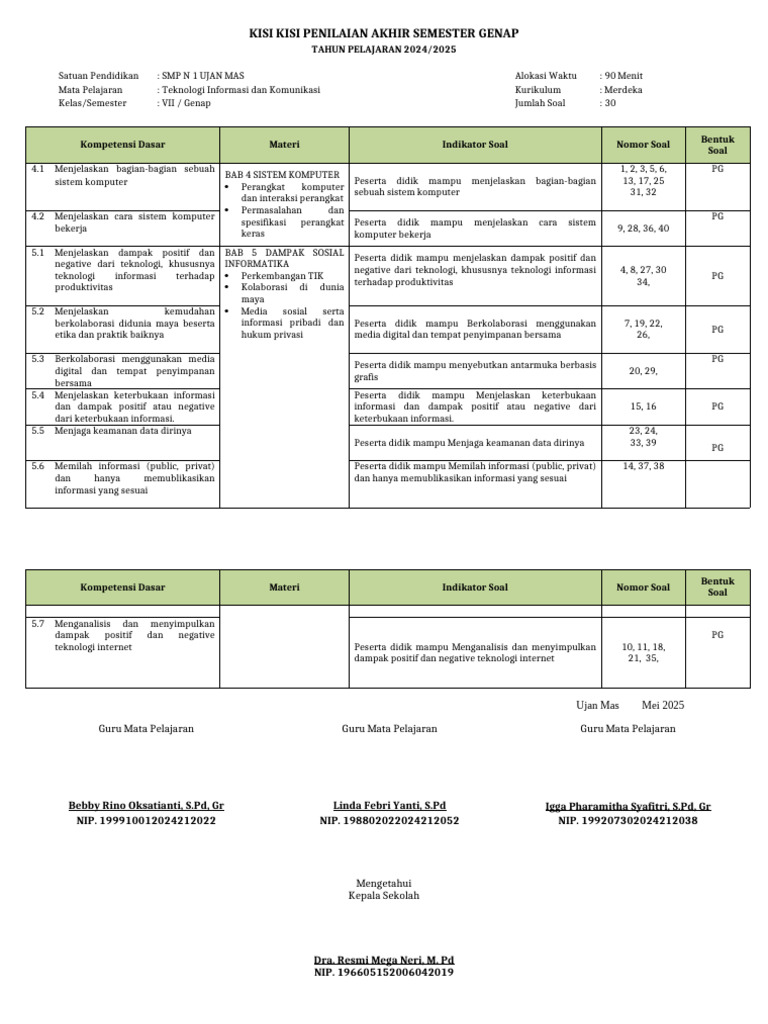 Kisi Kisi Tik Vii Sem 2 | PDF