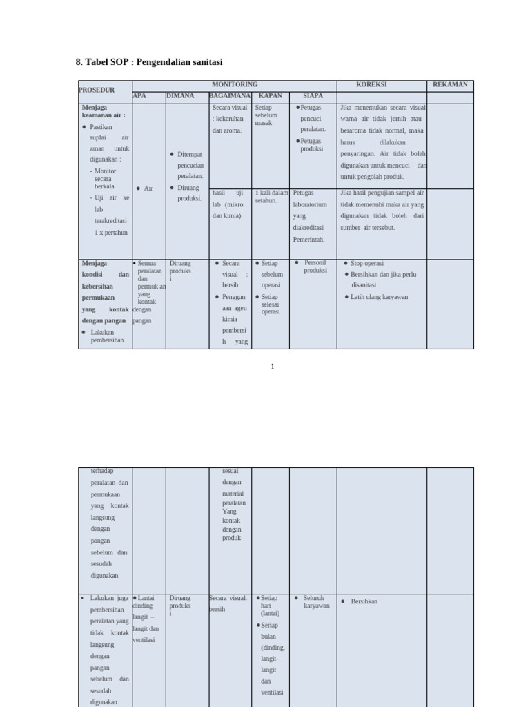 Tabel Sop Sanitasi | PDF