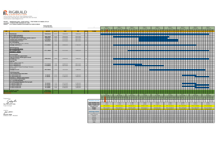 3f Bridge 4f To 6f Rigibuild MBQ Day Work Schedule 061925 | PDF | Civil ...