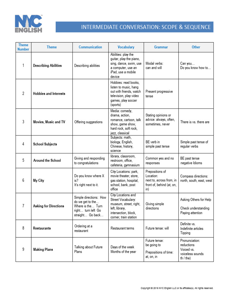 NYC English Intermediate B1-B2 | PDF | English Language | Grammatical Tense