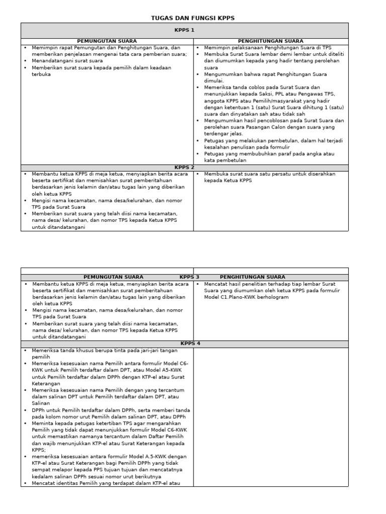 Tugas dan Fungsi Anggota KPPS | PDF