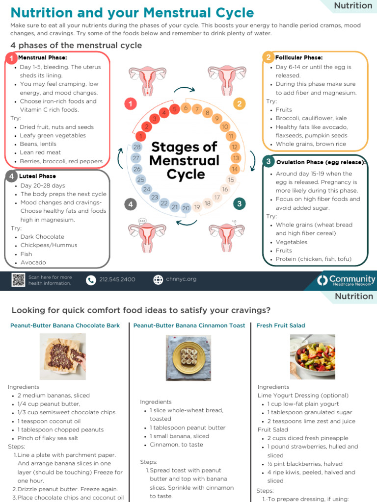 Nutrition Tips for Menstrual Health | PDF | Foods | Menstrual Cycle