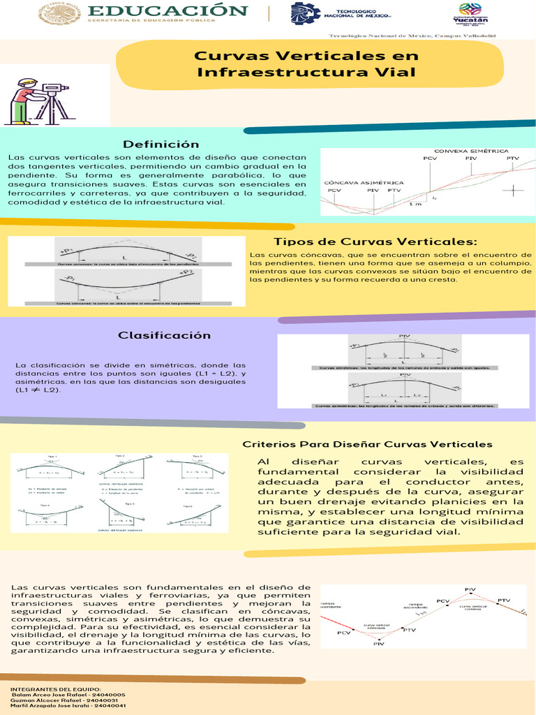 Curvas Verticales en Infraestructura Vial | PDF