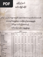 Short Glossary of Burmese | PDF