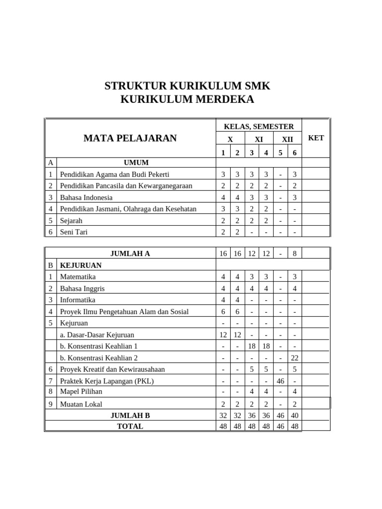 Struktur Kurikulum SMK Kur Merdeka | PDF