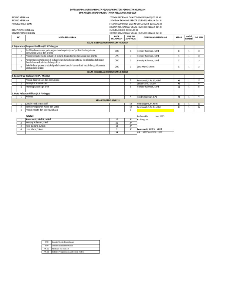 Mapping Mapel DKV 2025 | PDF