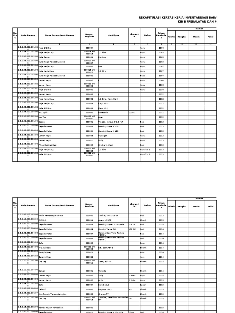 Kib.b Baru Akhir 2022 | PDF