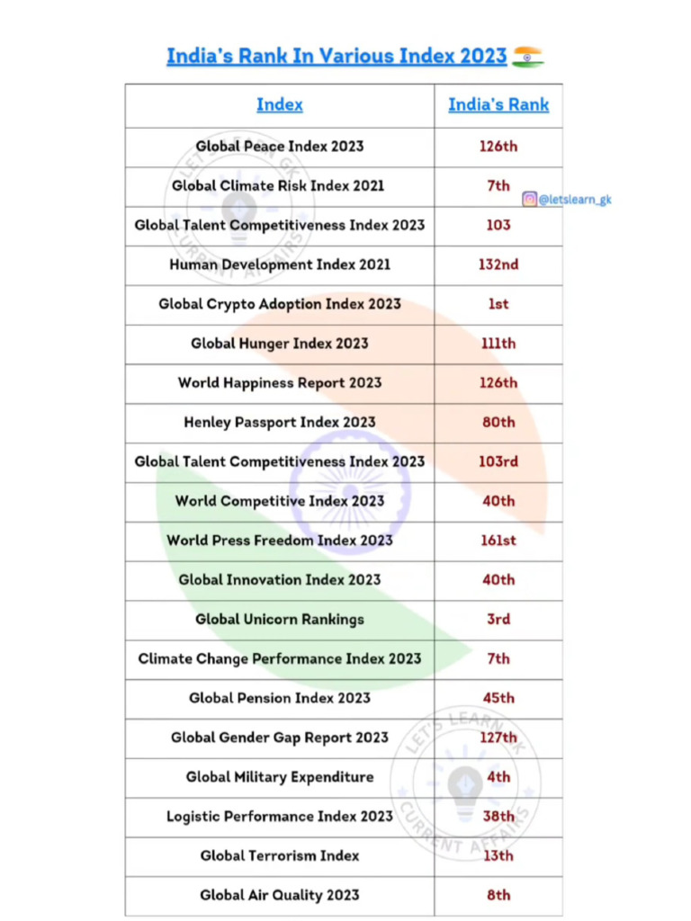 Indian Ranking | PDF