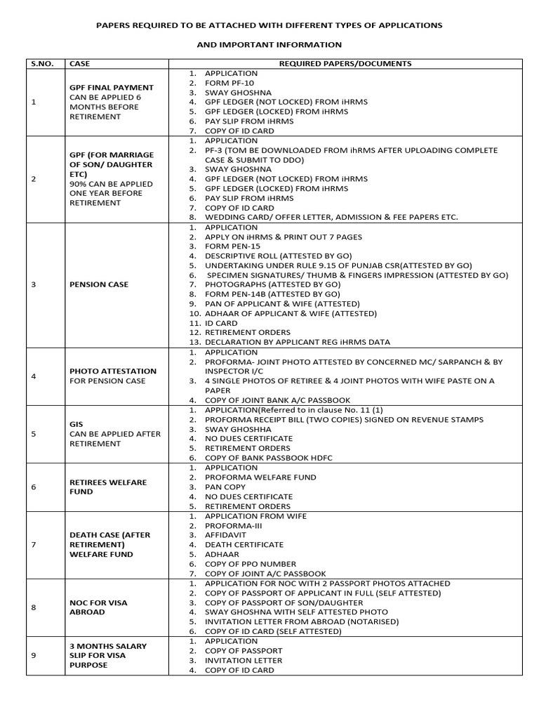 Required Documents for Various Applications | PDF | Identity Document ...