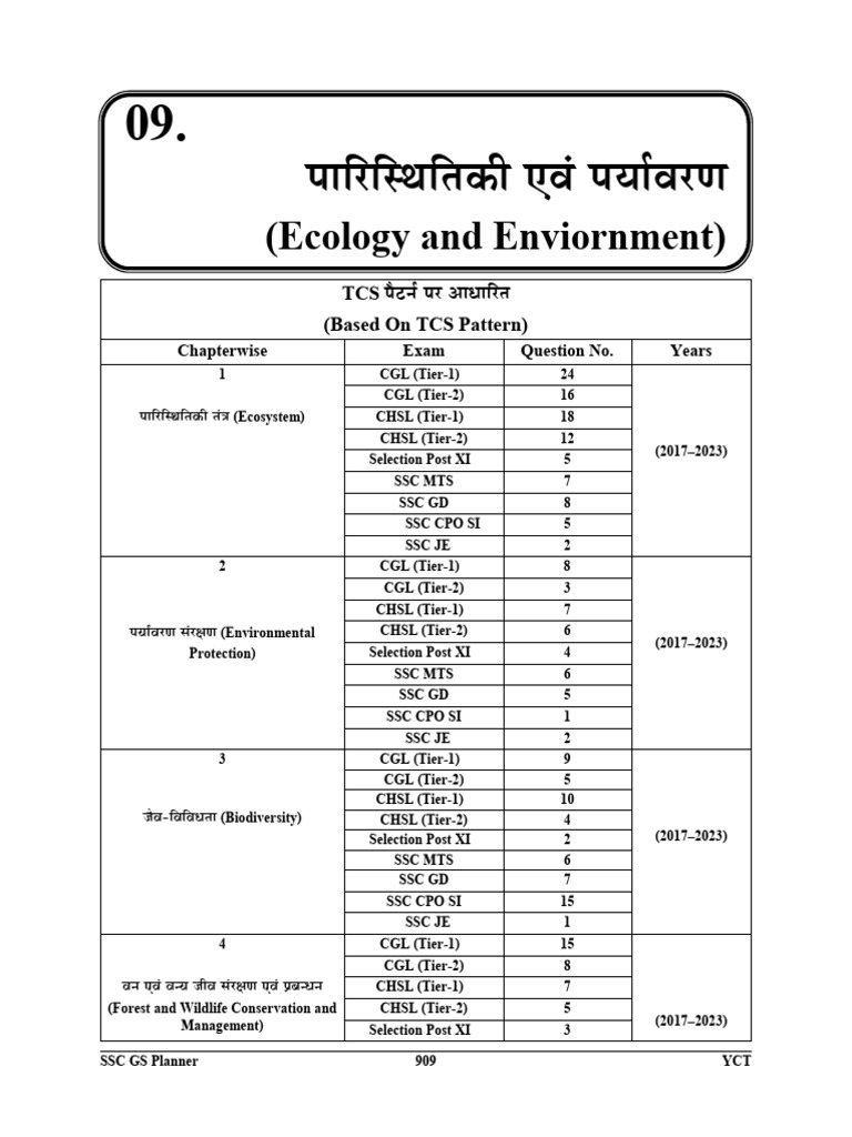 YCT SSC GS 2024 TCS Pattern Chapter Wise SubTopic Wise Solved Papers | PDF | Biogeography ...