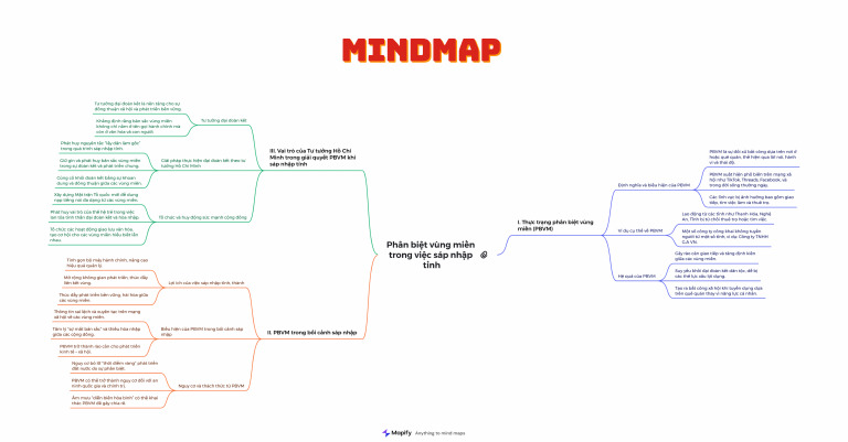 TTHCM Mindmap | PDF