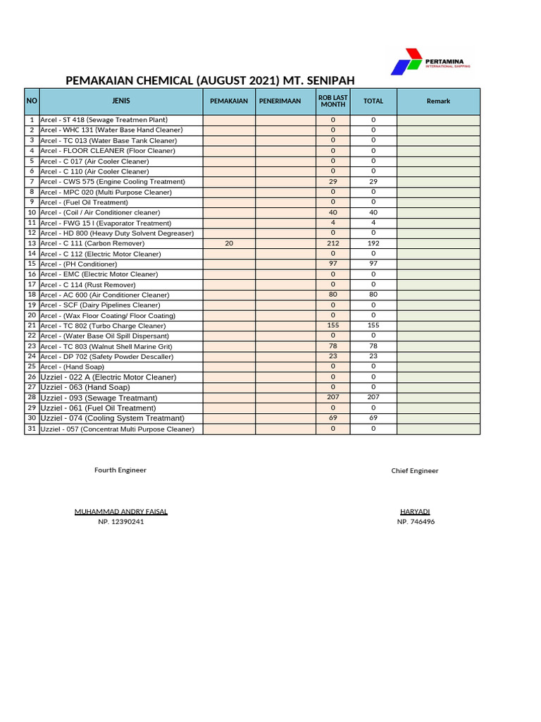 Chemical Usage Report - Aug 2021 | PDF | Chemistry | Industrial Processes