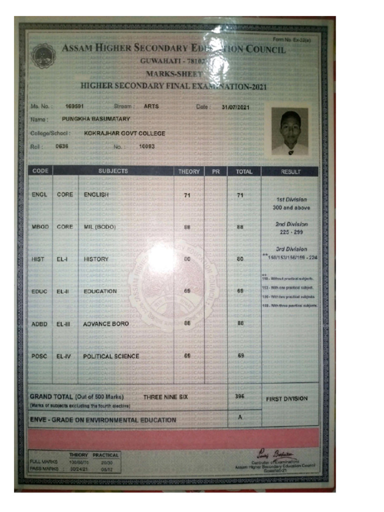 HS Marksheet Pass Certificate | PDF