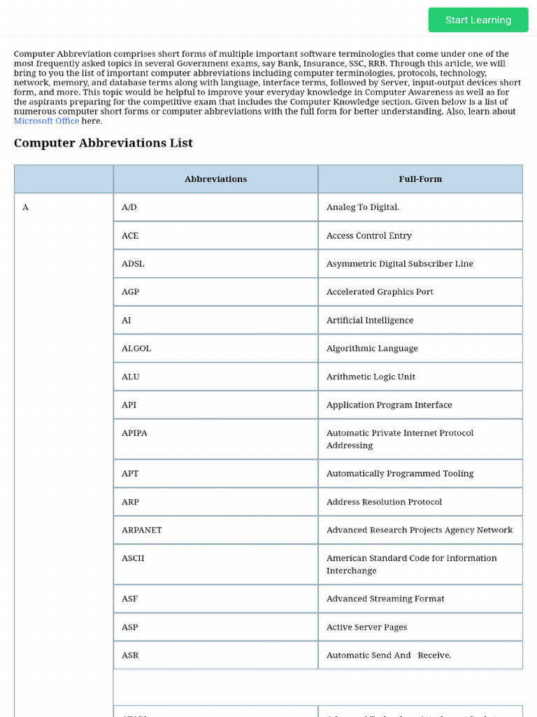 Computer Abbreviations - Full Forms of Computer Abbreviations | PDF