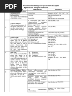 Salt Analysis Class 11 and 12 | PDF