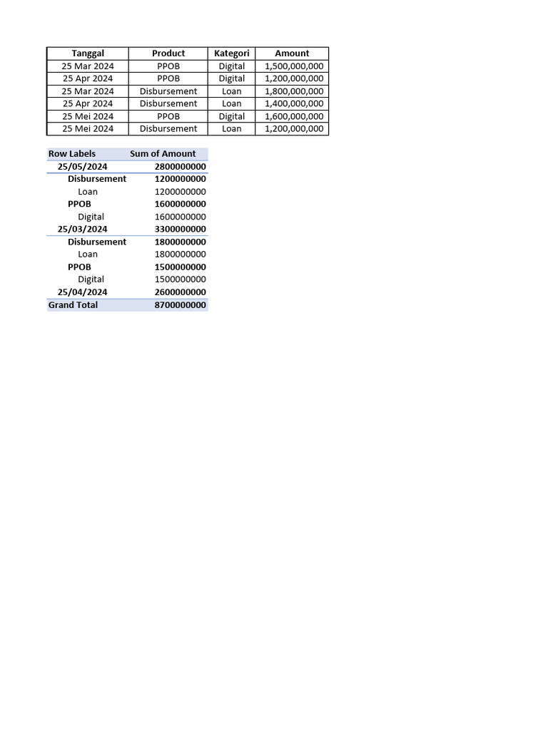 Pivot Tabel | PDF