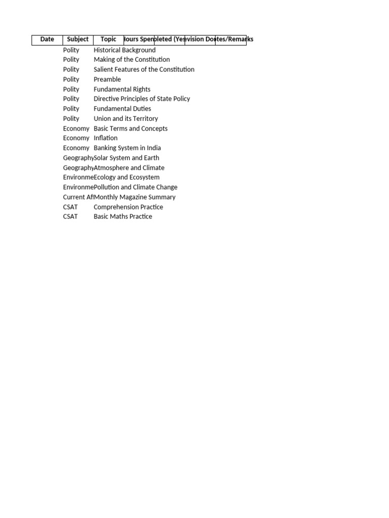 UPSC Study Tracker | PDF