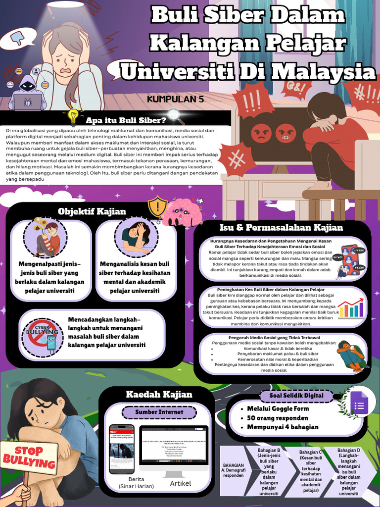 Kesan Buli Siber Terhadap Pelajar Universiti | PDF