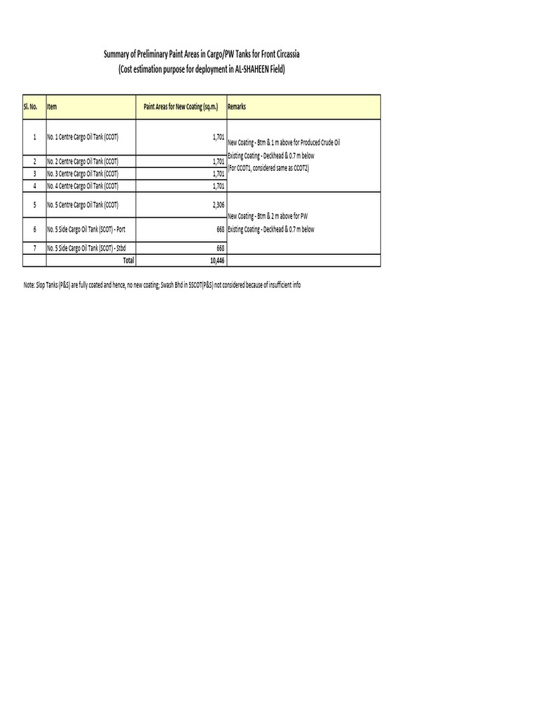 Paint Area Calculation For Front Circassia - Total Al Shaheen FSO - Rev ...
