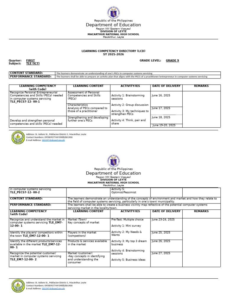 Learning Competency Directory TLE ICT 9 (1st QUARTER) | PDF | Icon (Computing) | Computer Keyboard