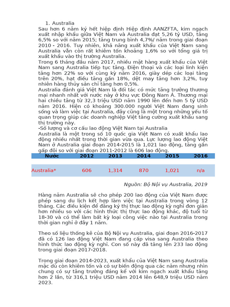 Australia | PDF