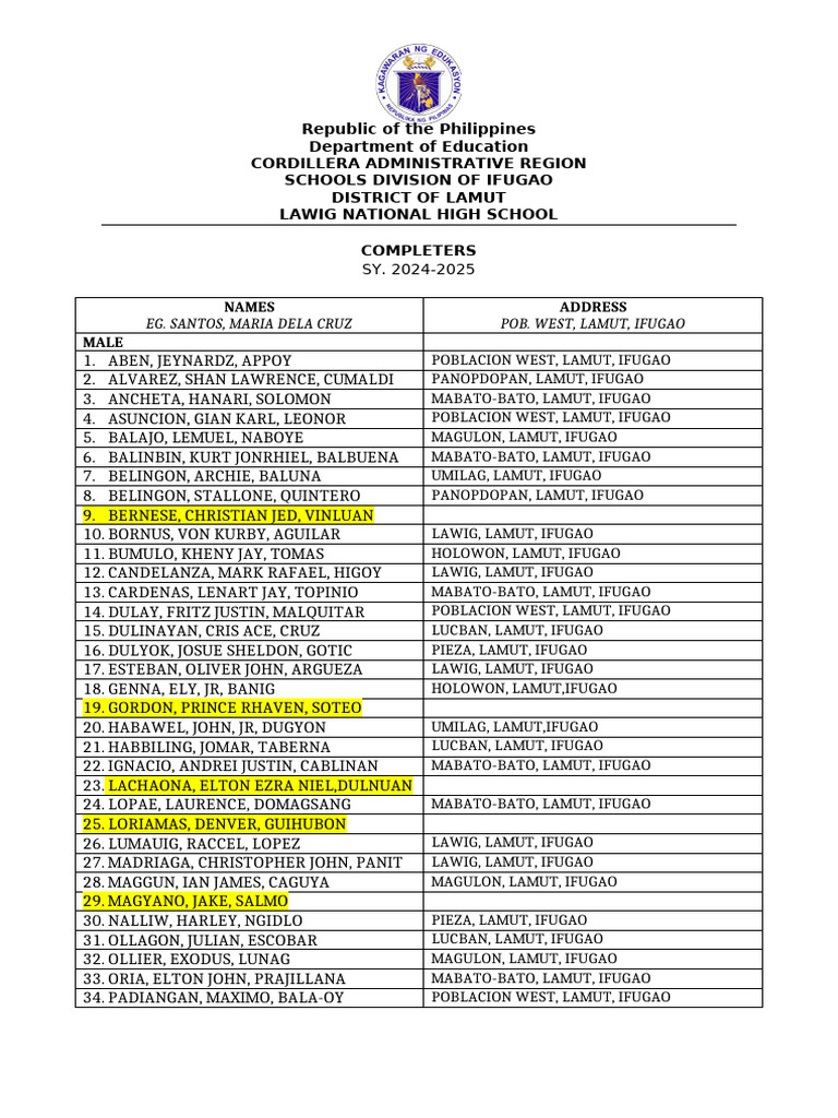 Male Completers in Ifugao Schools | PDF