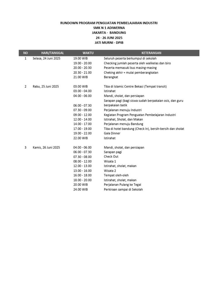 Rundown Program Pembelajaran Industri 2025 | PDF