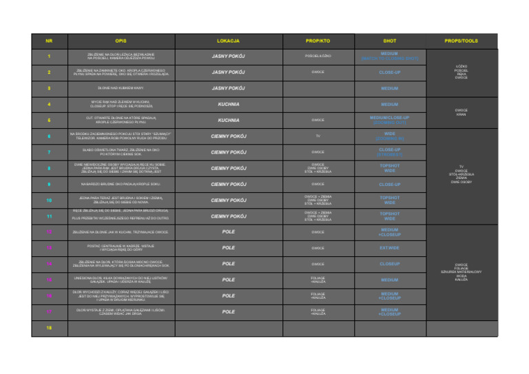 Shotlist & Org | PDF