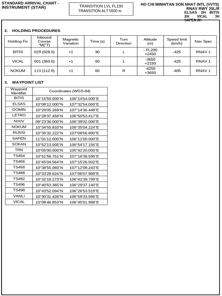 Bảng Mã Hóa Star Pbn | PDF