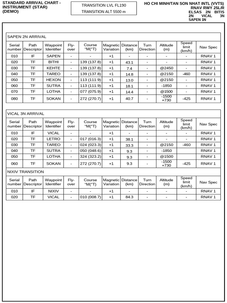 Bảng Mã Hóa Star Pbn | PDF | Systems Engineering | Aircraft