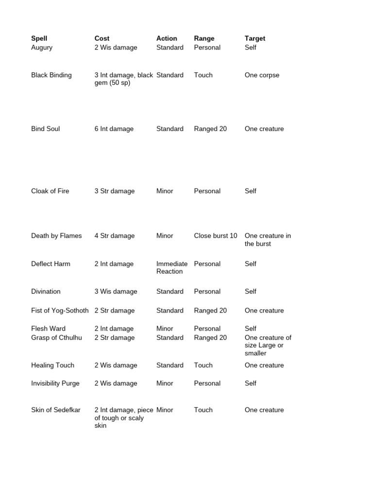 Call of Cthulhu Spell List 7th Edition | PDF
