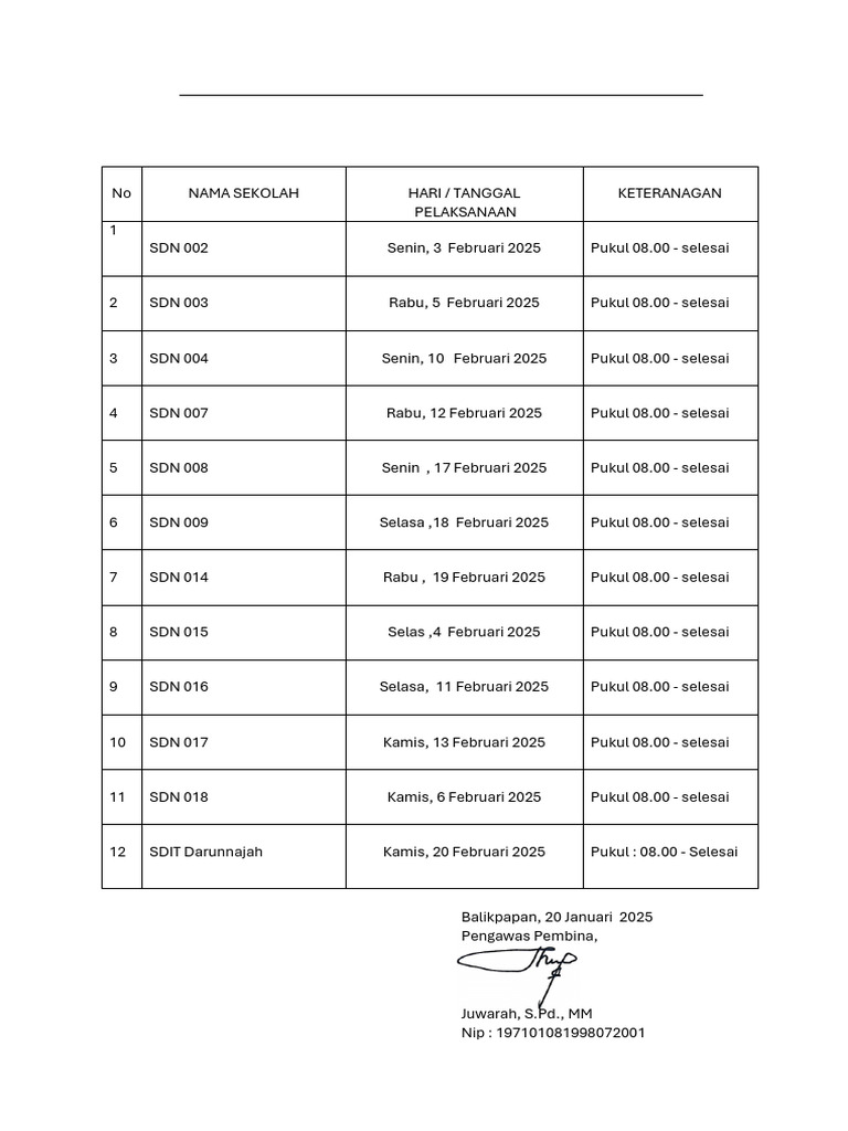 Jadwal Pelaksanaan Validasi Semester Ganjil-1 (1) - 1 | PDF