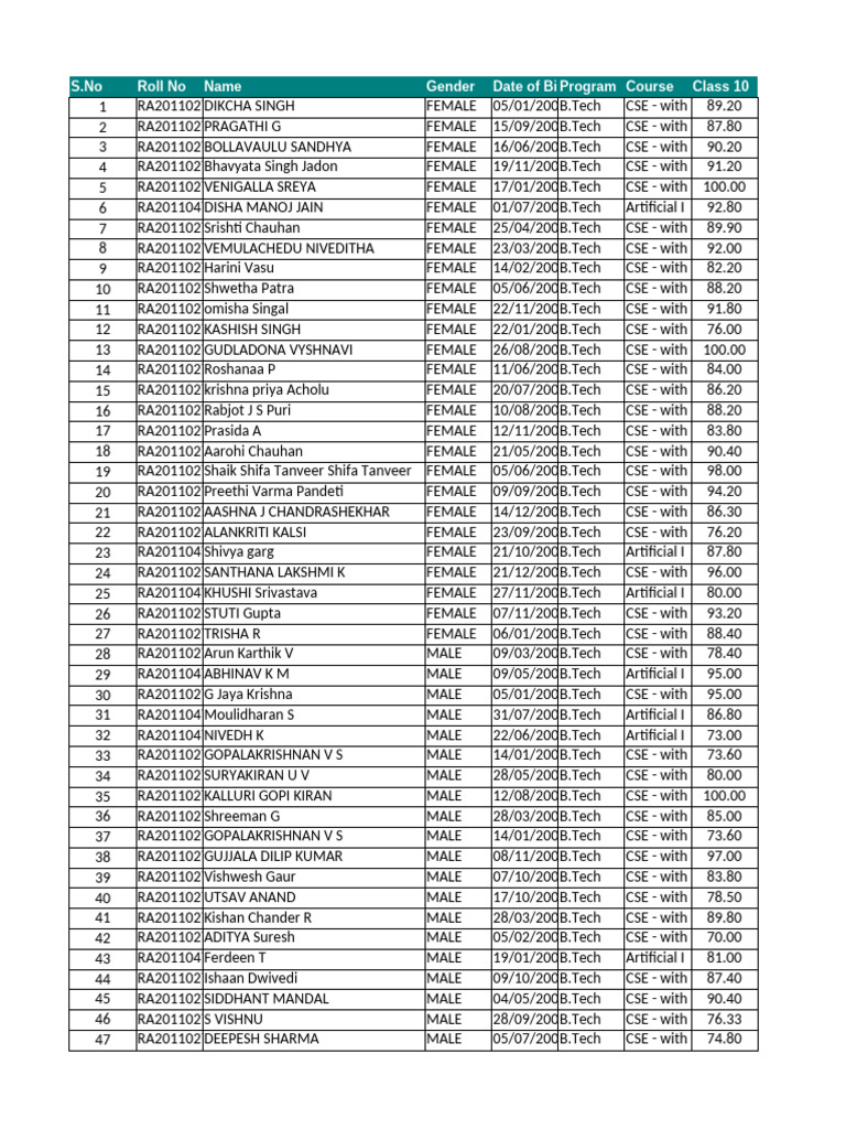Shortlisted Candidates Results | PDF
