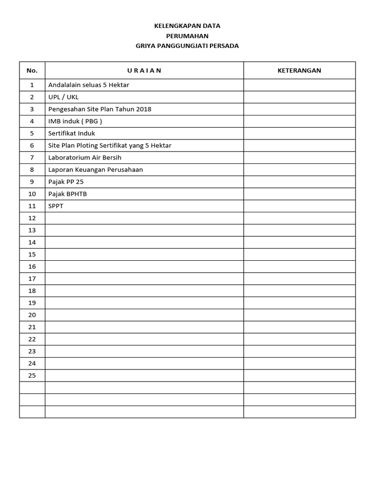 Data Lengkap Perumahan Griya Panggungjati | PDF