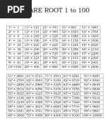 Cubes From 1 To 50 | PDF
