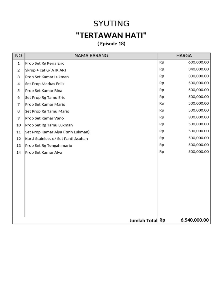 Pemakaian Budget Untuk Syuting | PDF