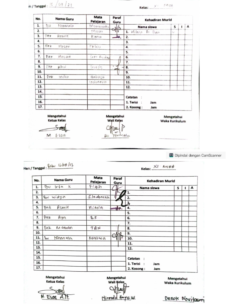 A.2 Rekapitulasi Kehadiran Guru Dalam Kegiatan Pembelajaran (Bukti ...