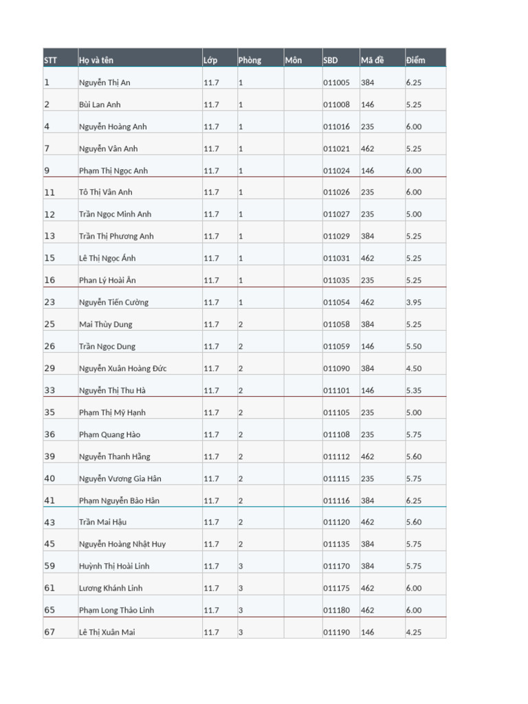 CK2-11-GDKTPL - Thống Kê Không Theo Nhóm Câu | PDF
