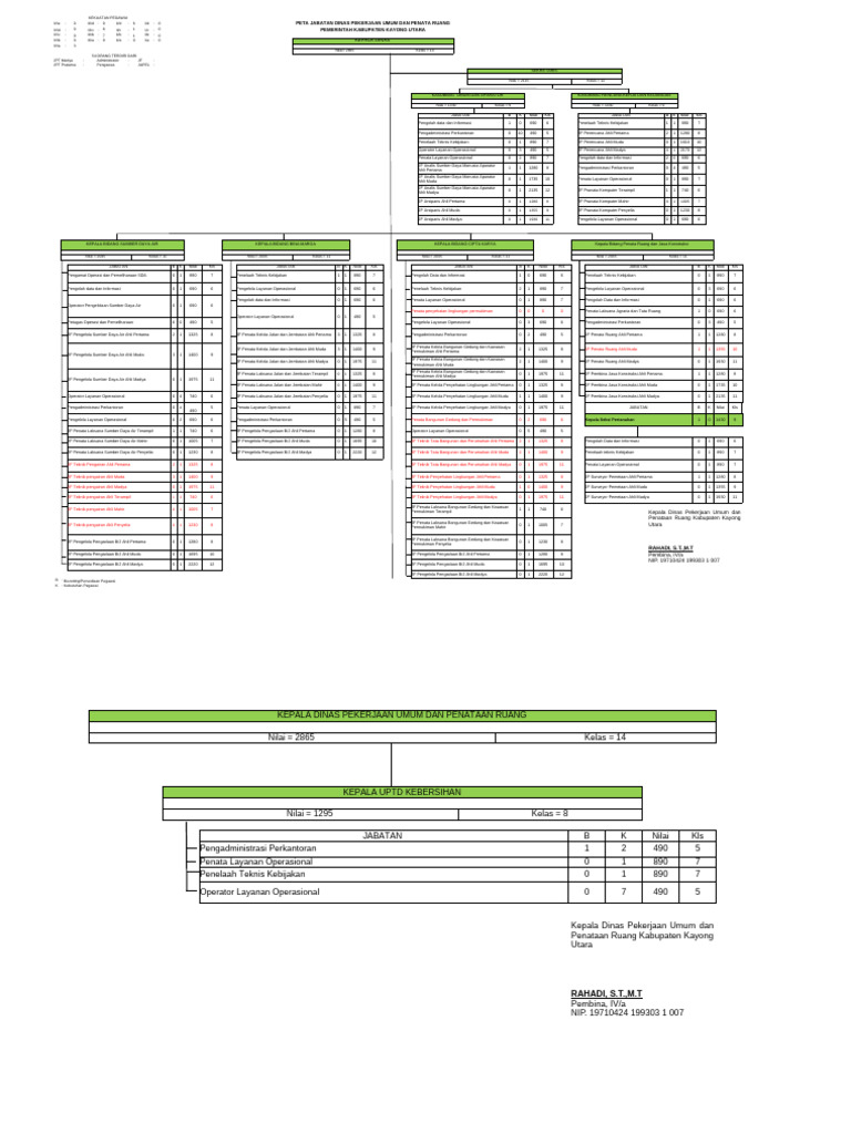 Peta Jabatan Pupr TTD Pak Kadis A4 | PDF