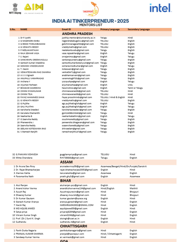 Tinkerpreneur 2025 Mentors List | PDF | Languages Of India | Cultural Assimilation