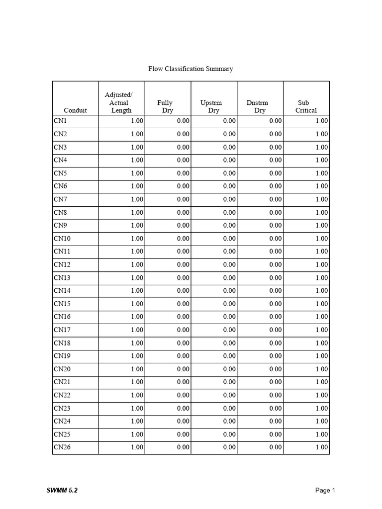 Flow Classification Summary | PDF | Earth Sciences | Water Pollution