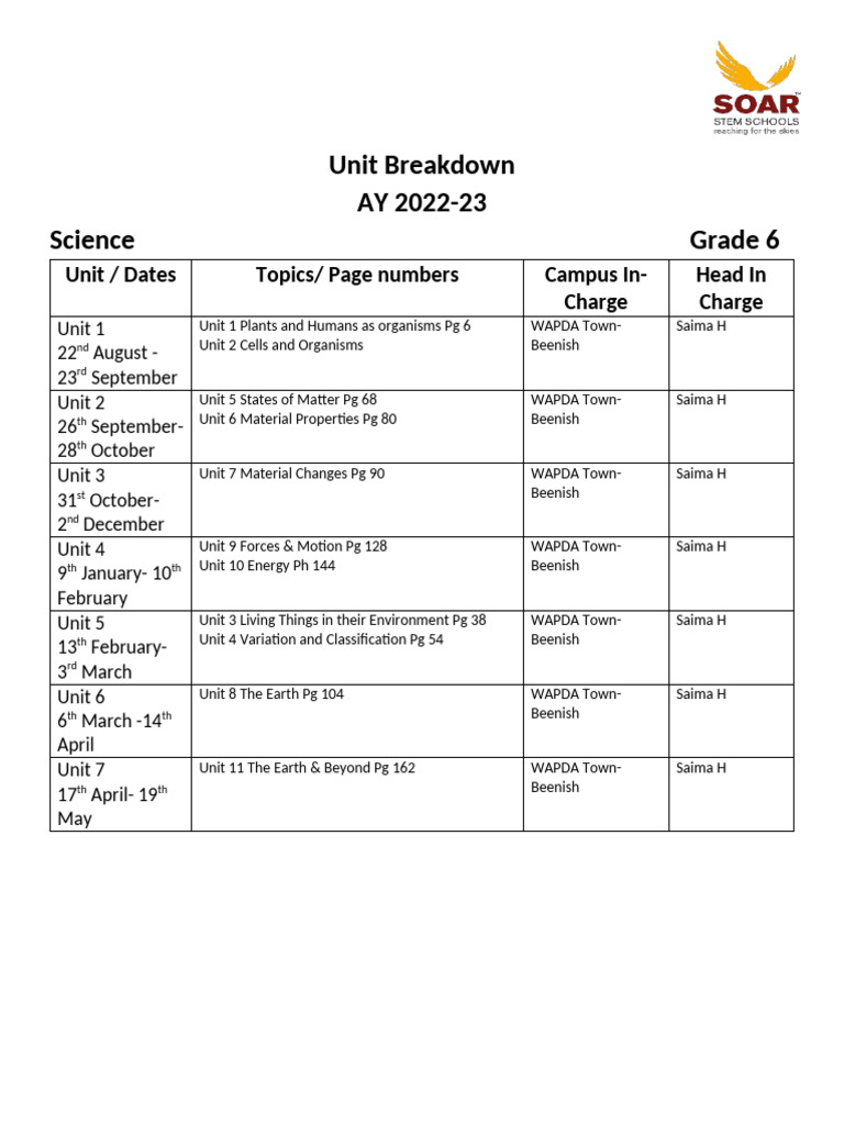 Unit Breakdown - Science Gr6 | PDF