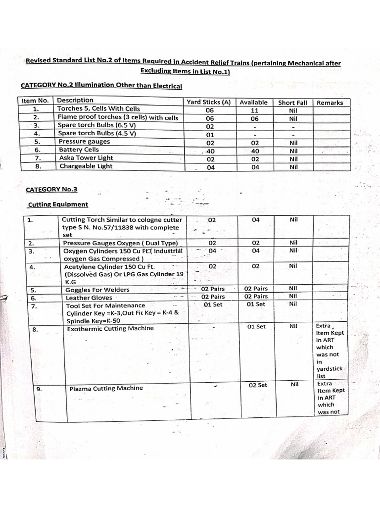 Equipment List ART LKO | PDF