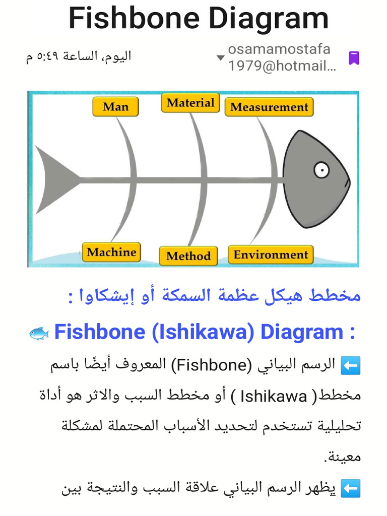 Fishbone | PDF